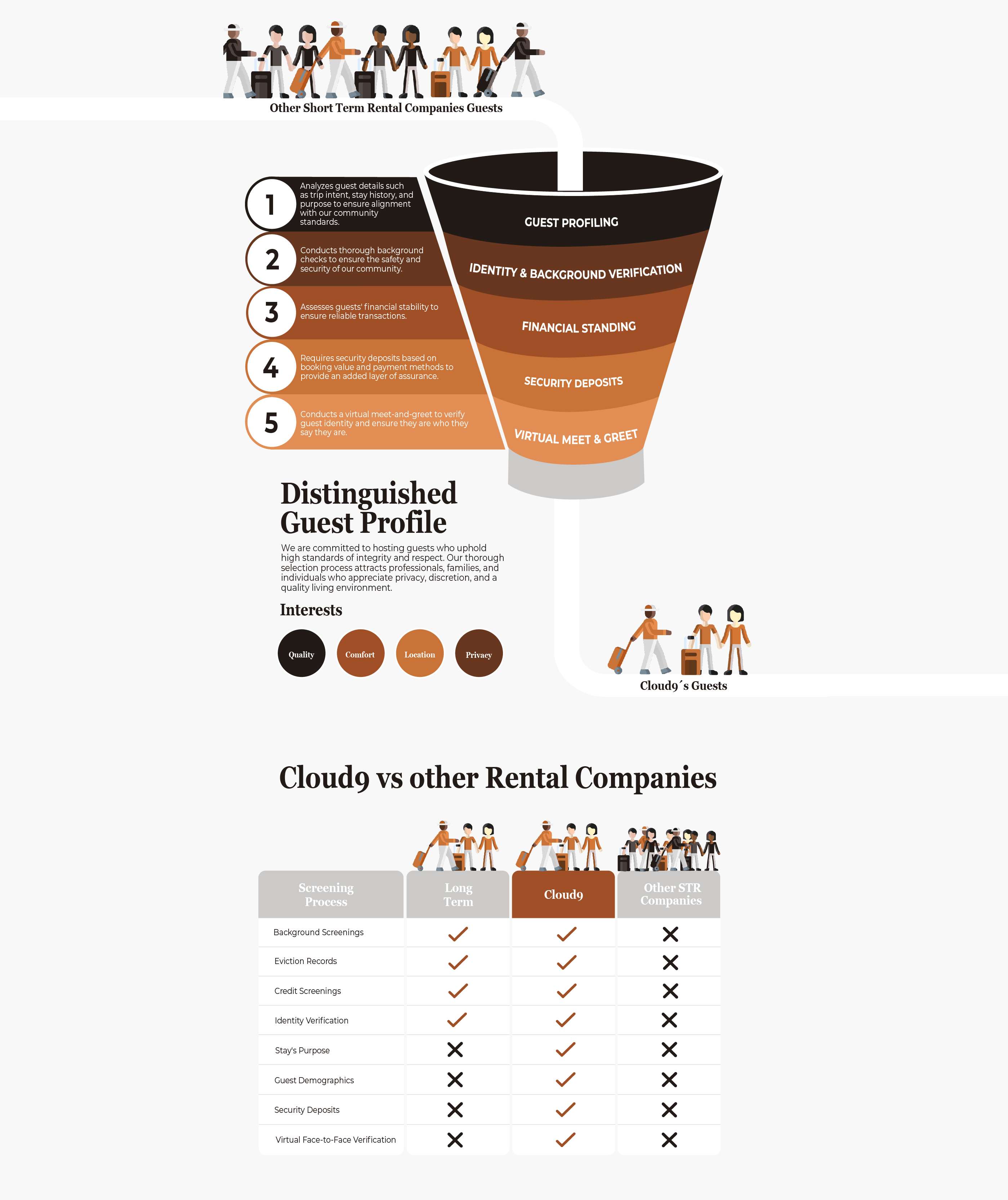 Gold Standard - The Cloud9 Home